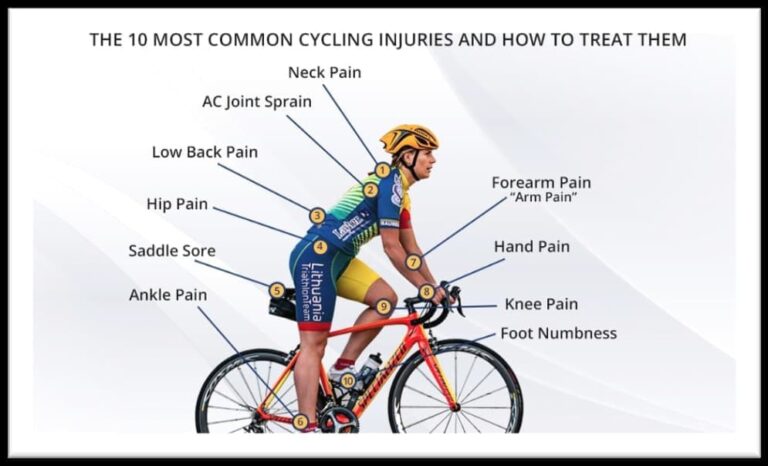 Bicycle Accidents – What to Know About Your Potential Injury Claim